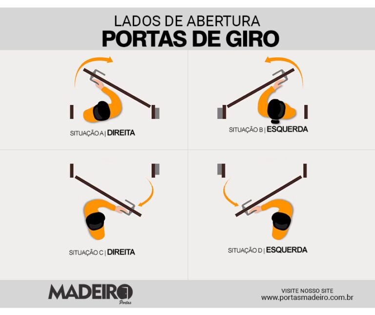 Como medir vãos? – portasmadeiro.com.br